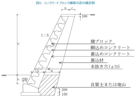 安全な土留めや擁壁の基礎知識ちょっと本格的なDIY講座 100 自然素材主義 擁壁 リペア 知識