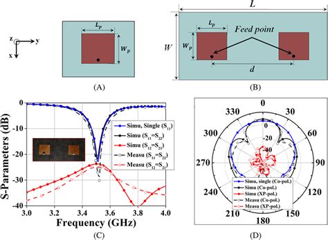 Microstrip Patch Antenna A Single Radiating Element B 1 × 2 Array