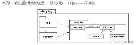 Java基础（java Se）学习笔记（六）面向对象编程（基础） Csdn博客