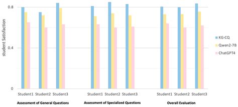 Synergizing Knowledge Graphs And Llms An Intelligent Tutoring Model For Self Directed Learning