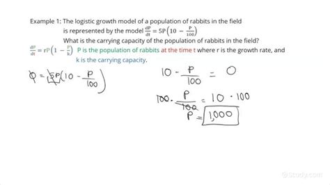 Example Of Logistic Growth