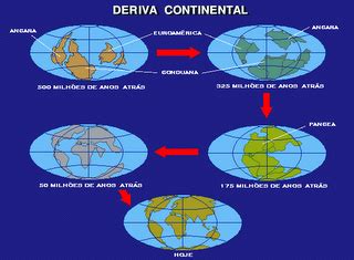 Blog de Geografía e Historia 1ºESO IES La Flota DERIVA DE LOS