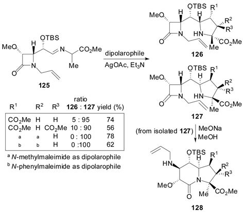 Stereoselective Synthesis Of Quaternary Proline Analogues Abstract