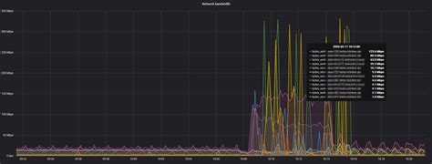 Json Rpc Crashes With 211 · Issue 7532 · Icingaicinga2 · Github