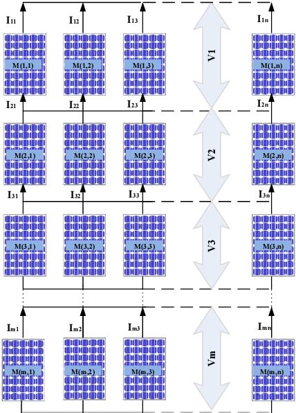 Figure 1 From Current Balancing And Pso Methods Based Pv Array Output