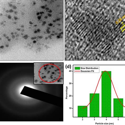 A TEM B HR TEM C SAED And D Particle Size Distribution Diagram Of