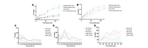 In Vitro And In Vivo Dissolution Of Soluble Arsenic From Realgar And Download Scientific