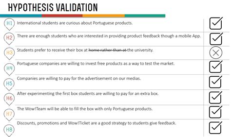Hypothesis Forms Wow Box