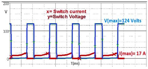 Voltage And Current Of Switch S Of The High Gain Boost Converter [7] Download Scientific