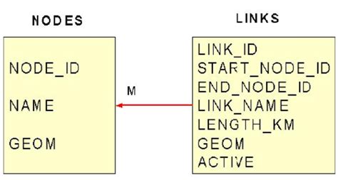 Flow Processes Of Api Creation Download Scientific Diagram