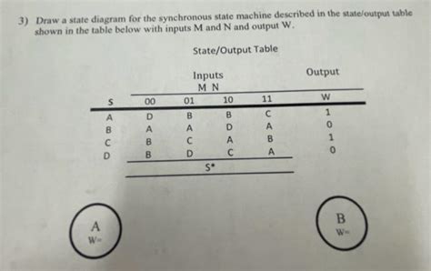 Solved 3 Draw A State Diagram For The Synchronous State