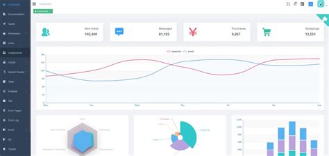 Github 上 10 个开源免费且优秀的后台控制面板开源 中后台 Design 框架 Csdn博客