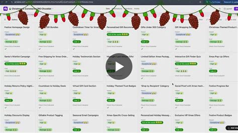 Here Are 50 Proven Ideas For Ecom Brands To Increase Conversions By 2 5 If You Sell During The