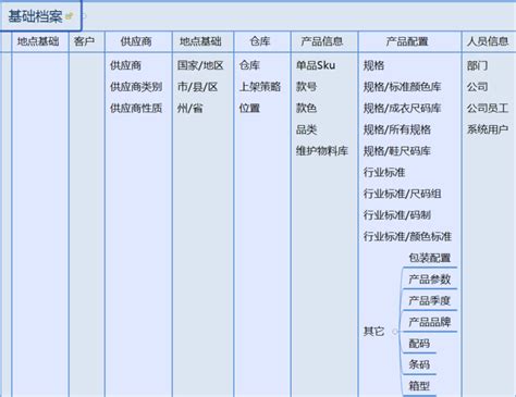 Odoo时尚行业之鞋服精益生产系统 基础档案模块解析 Odooai欧度智能