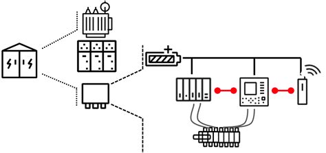 Indoor Control Cabinets Packaging And Solutions Smart Cabinet