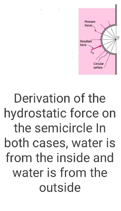 Solved ļ Derivation Of The Hydrostatic Force On The