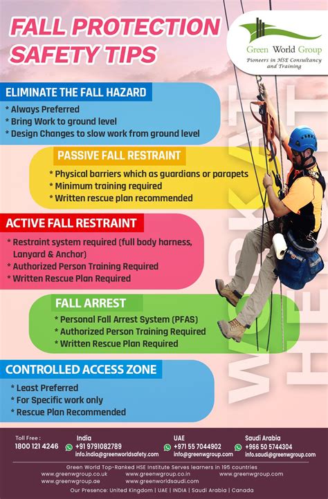 Fall Protection Gwg
