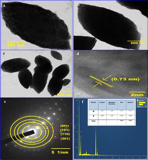 Ad Hr Tem V2o5 Spindle Like Nanostructure E Saed Pattern And F Edx