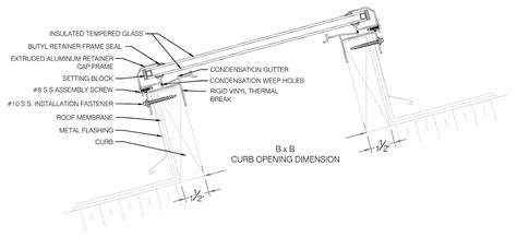 Insulated Skylight Curbs Greenbuildingadvisor