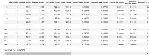 Feature Selection In Python Predictive Hacks