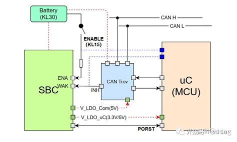 嵌入式开发：如何识别poweron唤醒和总线唤醒 知乎