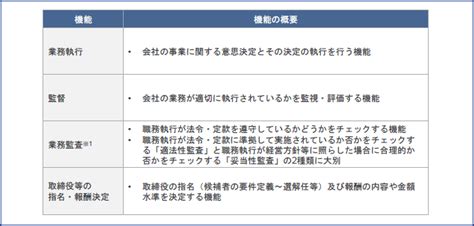 みずほリサーチandテクノロジーズ ： 指名委員会等設置会社への移行による「一段高い水準のガバナンス」の実践34）