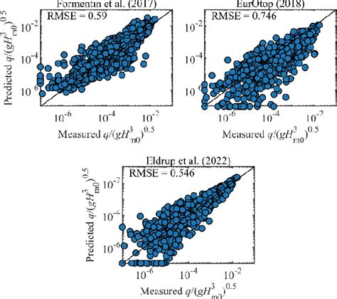 Figure 1 From INFLUENCE FACTORS FOR CREST WIDTH ROUGHNESS AND WAVE