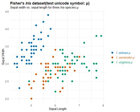 R语言ggplot2作图如何添加特殊字符~一文就够 腾讯云开发者社区 腾讯云