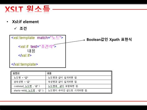 Ppt Xml Xslt Powerpoint Presentation Free Download Id2384448