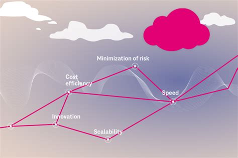 Cloud Computing When Efficiency Meets Innovation Open Telekom Cloud