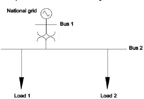 Figure 1 From Microgrid Energy Management System With Cost Minimization