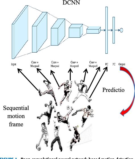 Figure 2 From Hybridized Hierarchical Deep Convolutional Neural Network