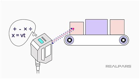 Laser Sensor Explained Types And Working Principles 54 OFF