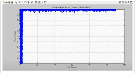 Figure 4 From The Use Of The Carrier To Noise Ratios Cn0 To