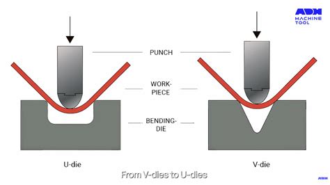 Press Brake Die Selection For Aluminum A Complete Guide Adh Machine Tool