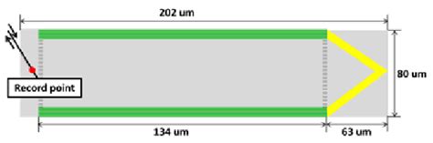 simulation domain for monolithic compressor download scientific diagram