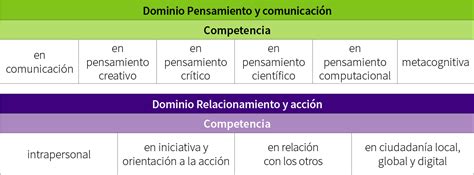 Plan de Educación Básica Integrada EBI