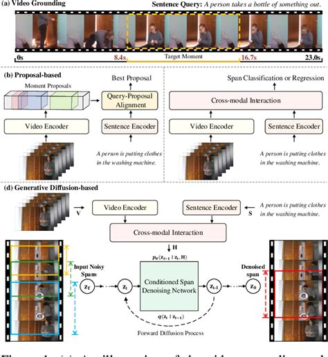 Figure 1 From Exploring Iterative Refinement With Diffusion Models For Video Grounding