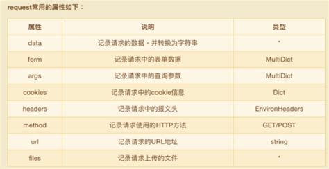 04 request 对象 元贞 博客园