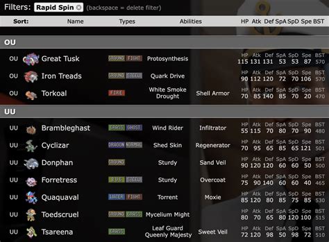 Data Usage Based Tier Update For May 2023 Page 2 Smogon Forums