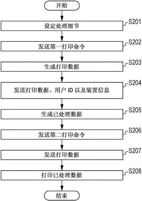 信息处理器的制作方法