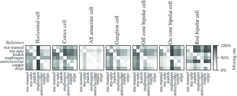 Comparison Of Algorithm Performances In Event Detection The Matrices