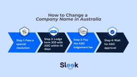 ASIC Change Company Name Step By Step Guide For 2025