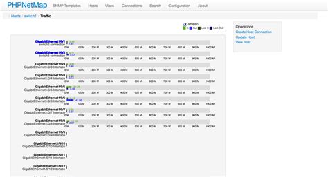 Github Marcelofmatosphpnetmap Web Application For Ethernet Mapping