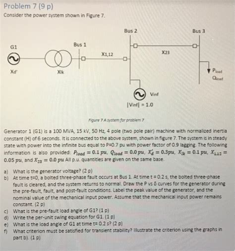 Solved Problem P Consider The Power System Shown In Chegg