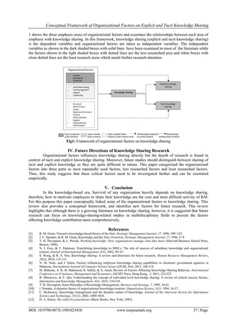 Conceptual Framework Of Organisational Factors On Explicit And Tacit