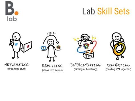 How To Build An Innovation Lab Artofit