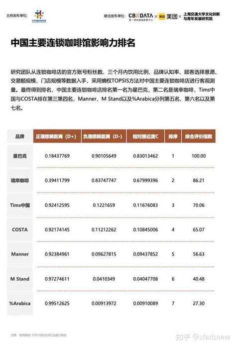 对比分析法 知乎