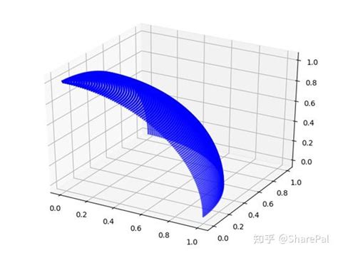 Matlab