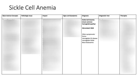 Sickle Cell Anemia Diagram Quizlet